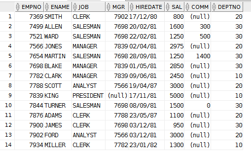 Crear Una Tabla A Partir De Una Consulta En Oracle Scyasig