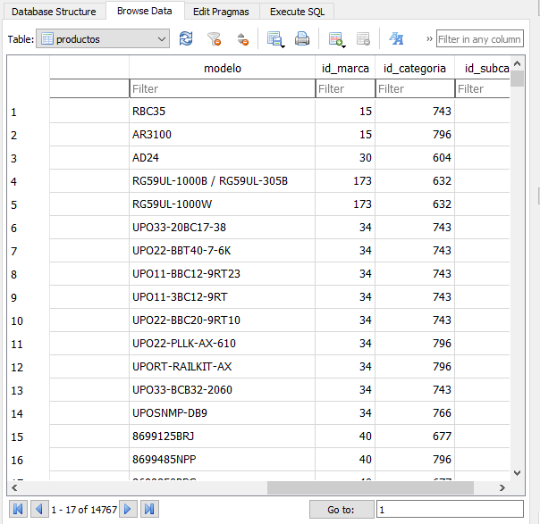 SQL básico. Cómo obtener los valores únicos de una columna. – SCyASIG